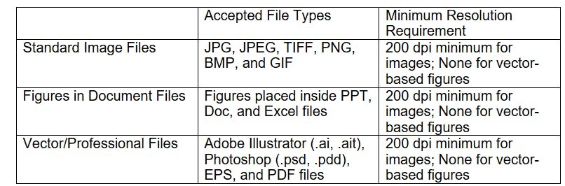 Figure and Table Formatting | Author Services from Springer Nature EN